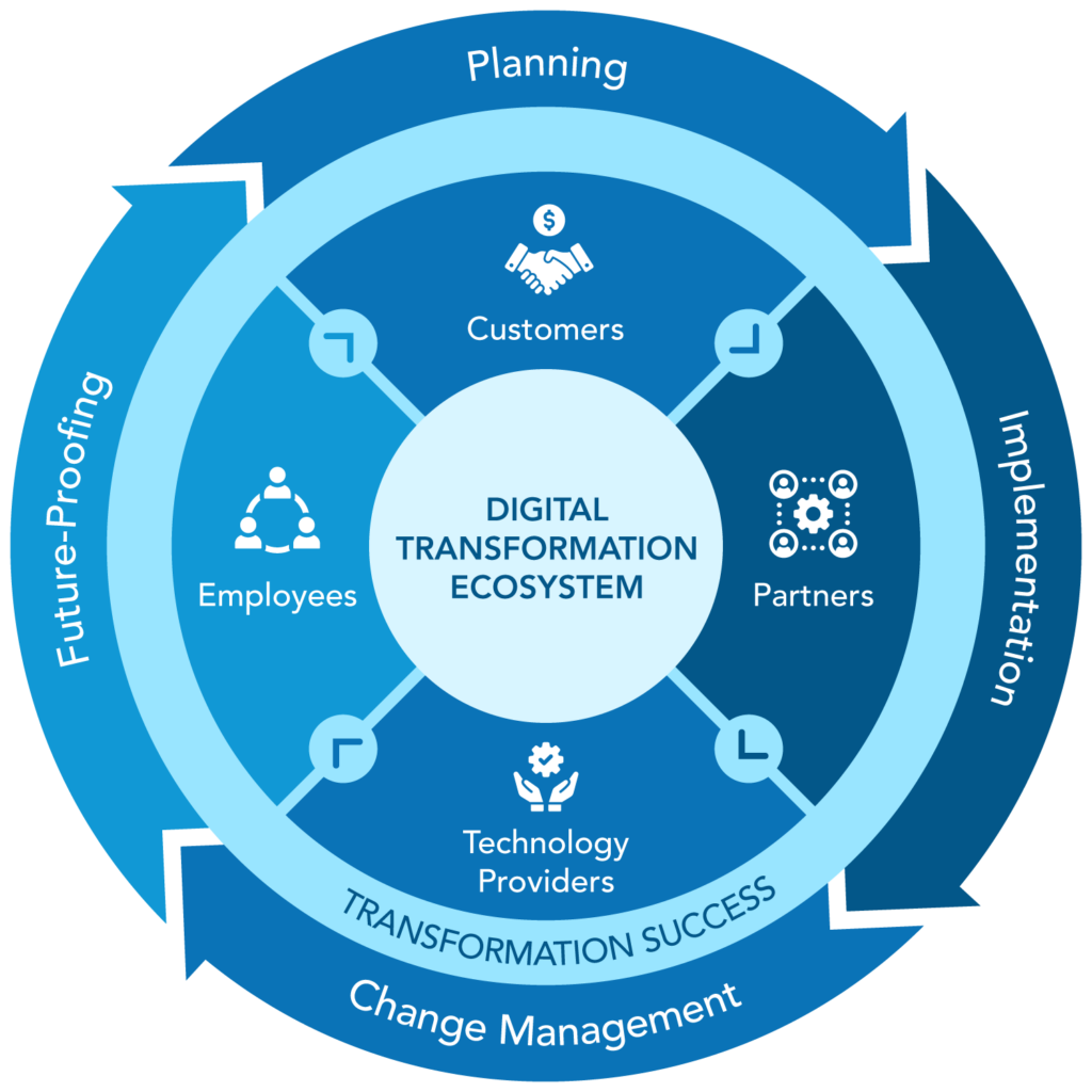 White paper - Learning to Run: Demystifying Digital Transformation ...