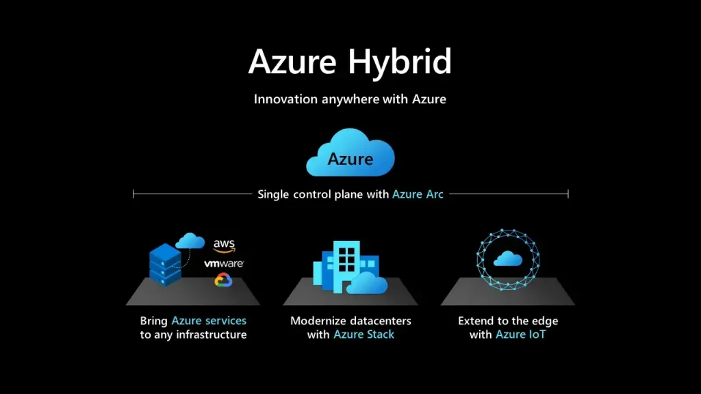 Hybrid Cloud Solutions | Wild Tech